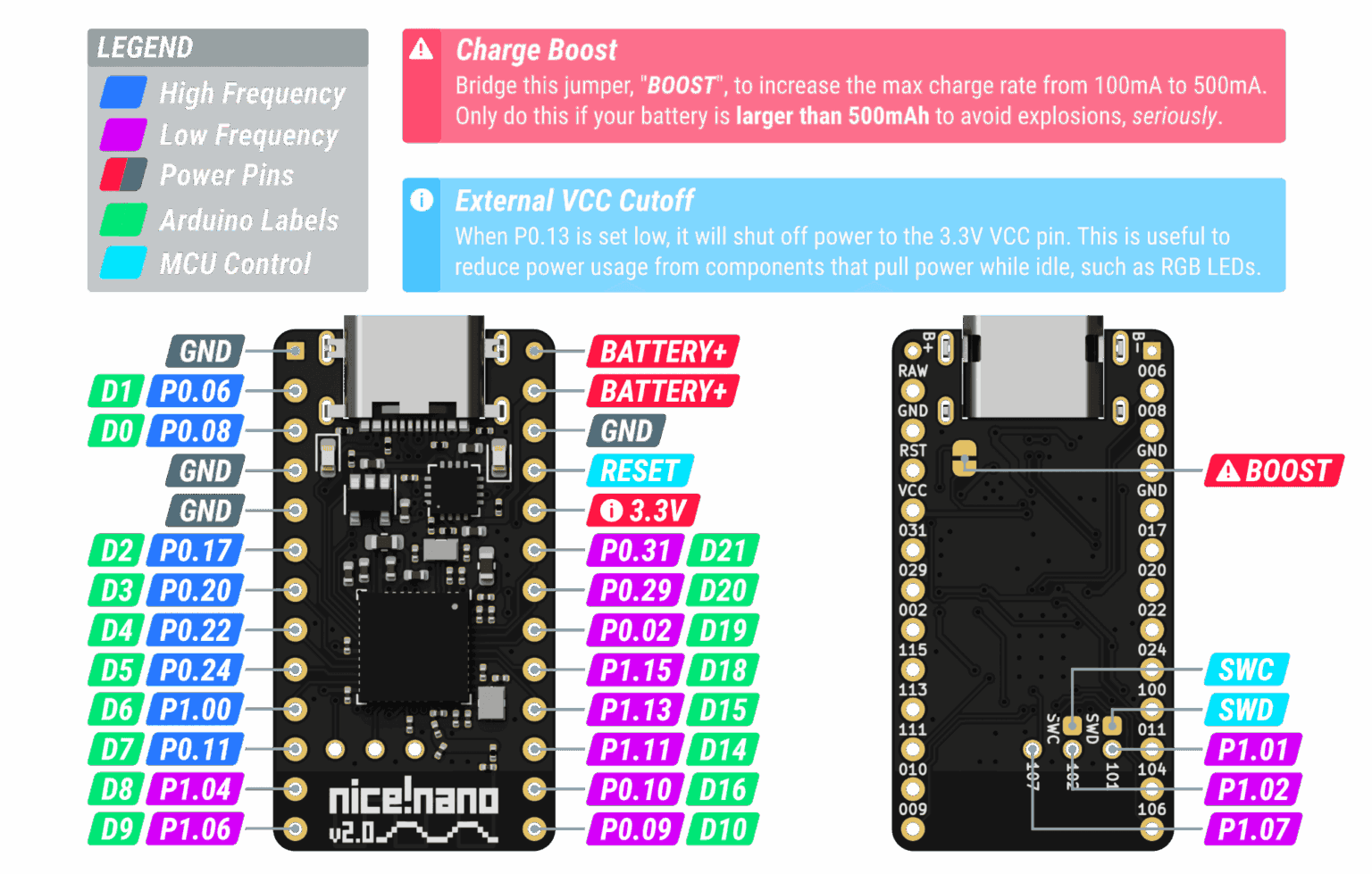 NRF52840 Pro Micro / Nice!Nano v2.0 Pinout – XOPX.de